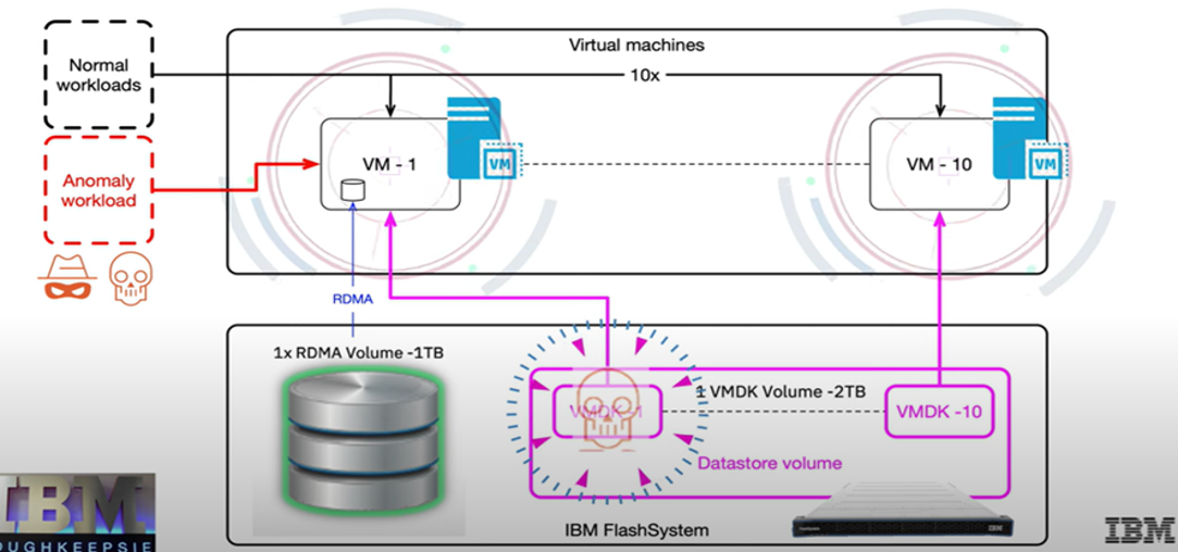 Soluciones de Seguridad para Microsoft 365